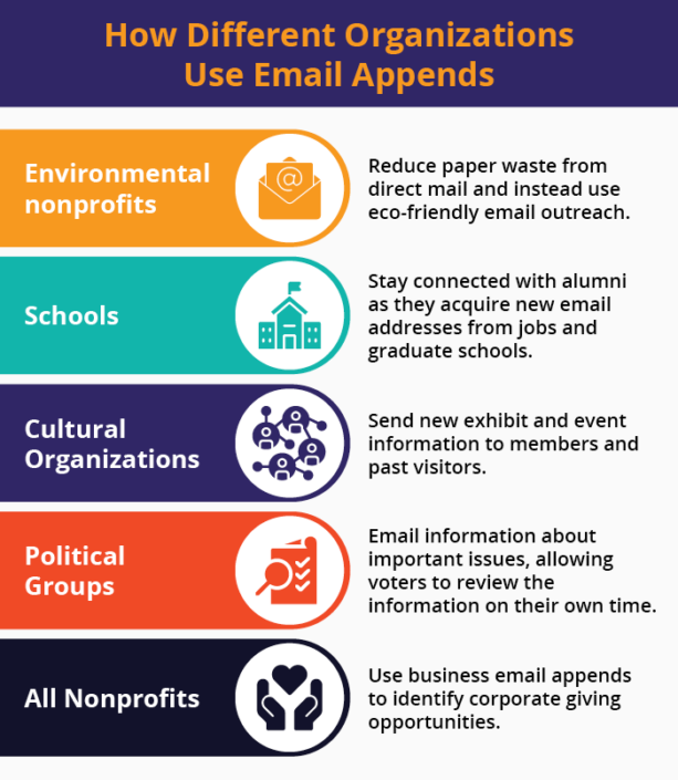 Email Appends — Nonprofit Catalog - NXUnite by Nexus Marketing