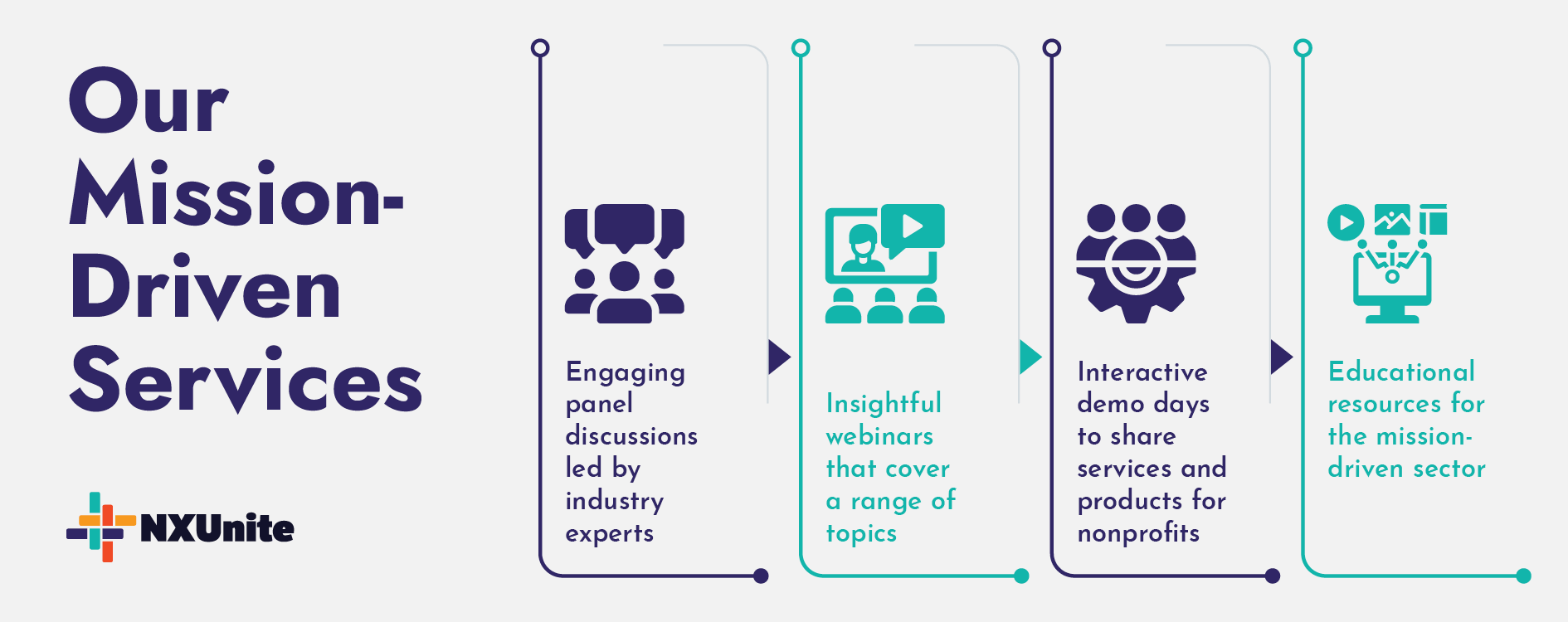 Mission-Driven Startups: A Look at 14 Inspiring Companies - NXUnite by ...